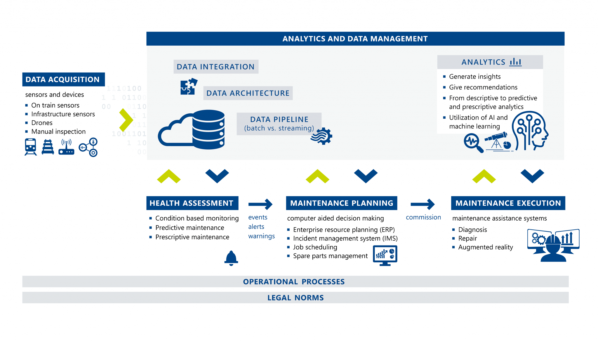 Smart Maintenance - Mobility | ITK Engineering