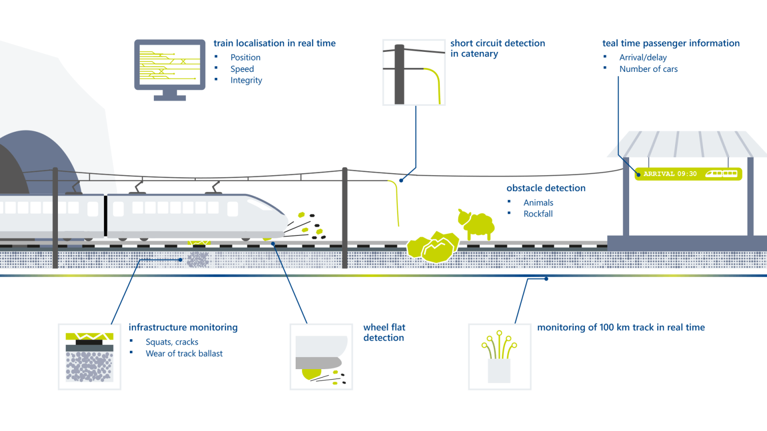 Distributed Acoustic Sensing - Mobility | ITK Engineering