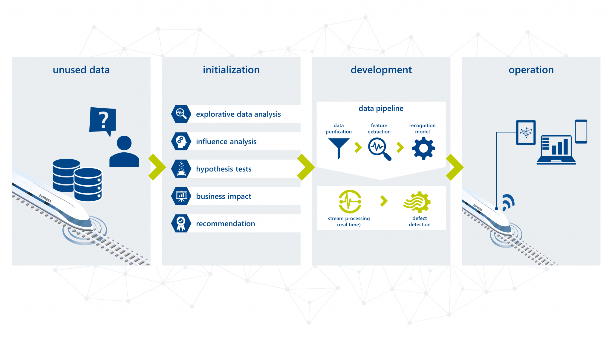 Smart maintenance reference - Mobility | ITK Engineering