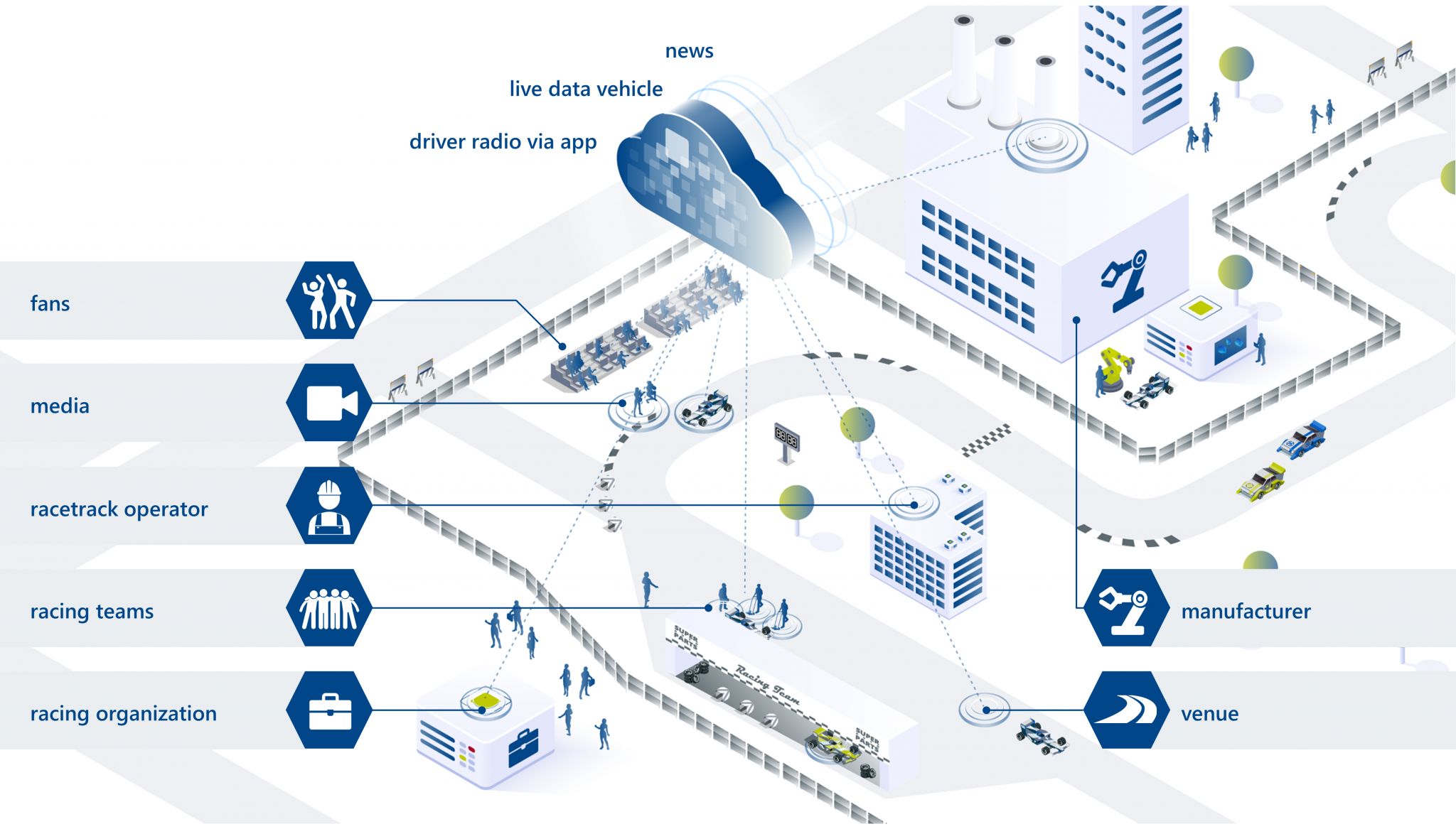 Motorsports - Mobility | ITK Engineering