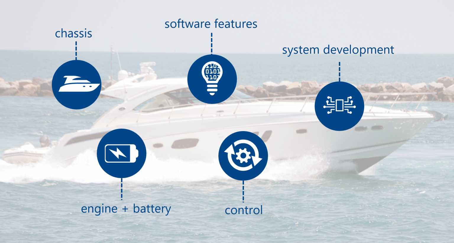 Maritime Ecosystem - Mobility | ITK Engineering
