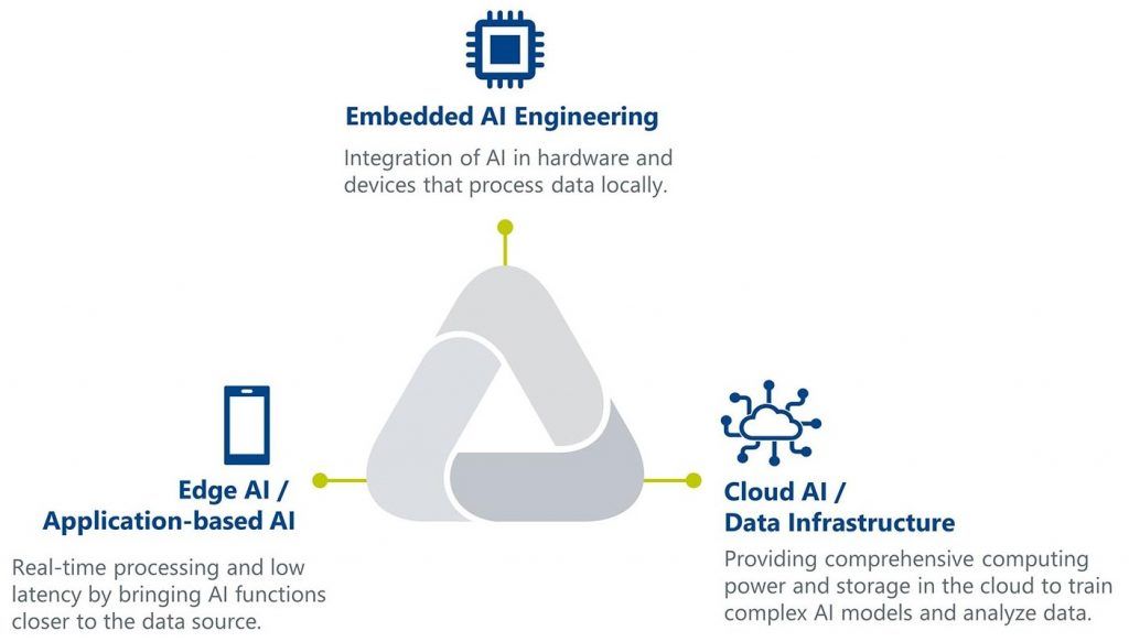 Data Driven Development – Industry | ITK Engineering
