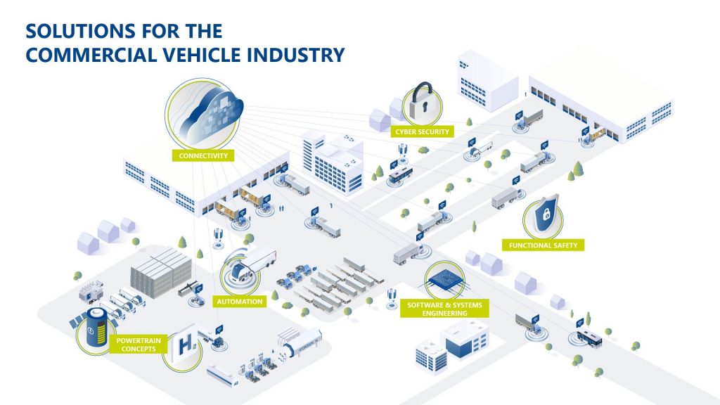 Logistics 4.0 - Mobility | ITK Engineering