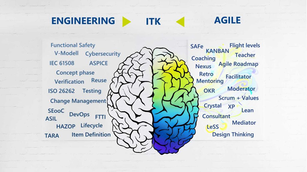Agile Coaching And Consulting Consulting Itk Engineering