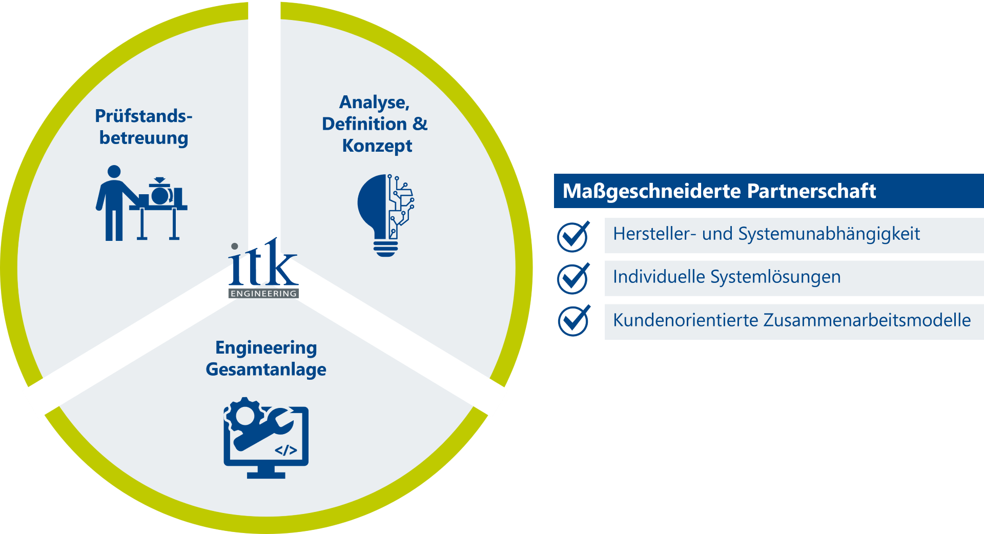 Prüfstände - Industrie | ITK Engineering