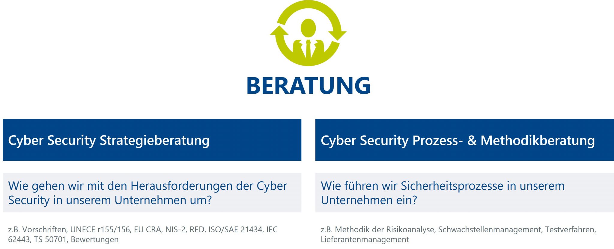 Cyber Security Lösungen für Smart Products | ITK Engineering