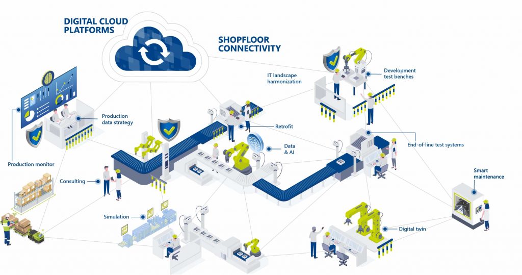 Digital solutions for the manufacturing industry | ITK Engineering