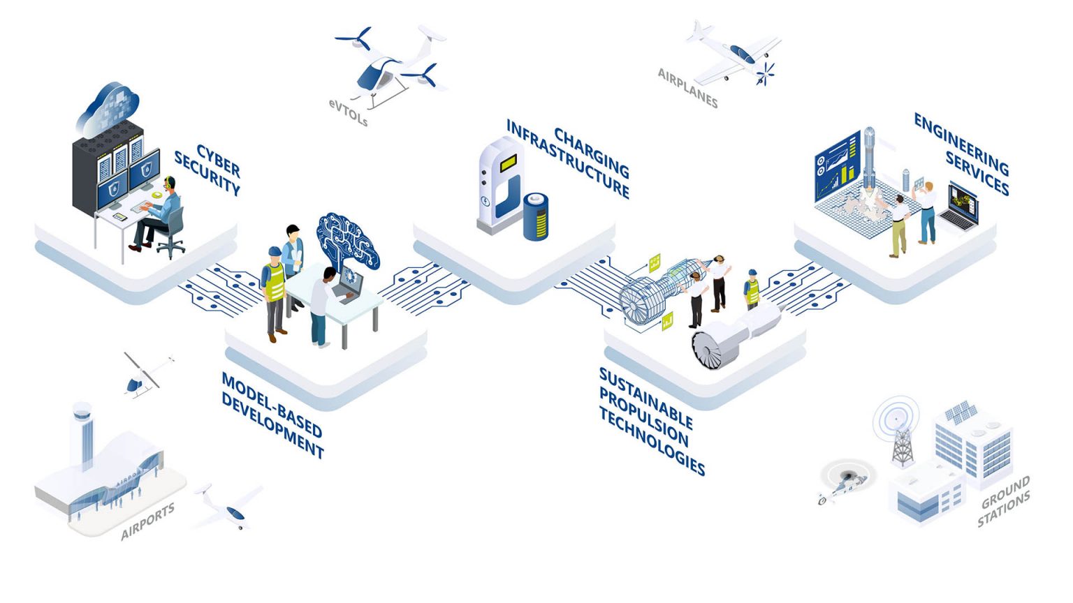 Ecosystem Aerospace - Mobility | ITK Engineering