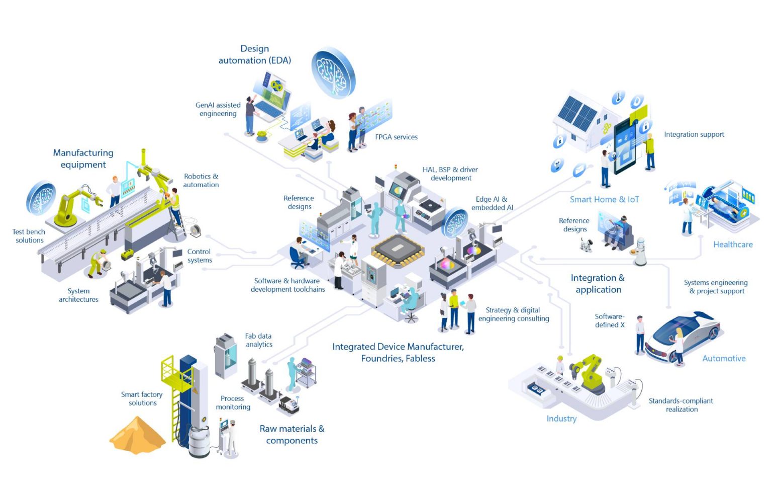 Digital solutions for the semiconductor industry | ITK Engineering